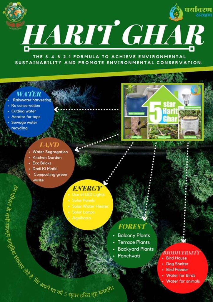 Harit Ghar Initiative by Paryavaran Sanrakshan Gatividhi: A Step ...
